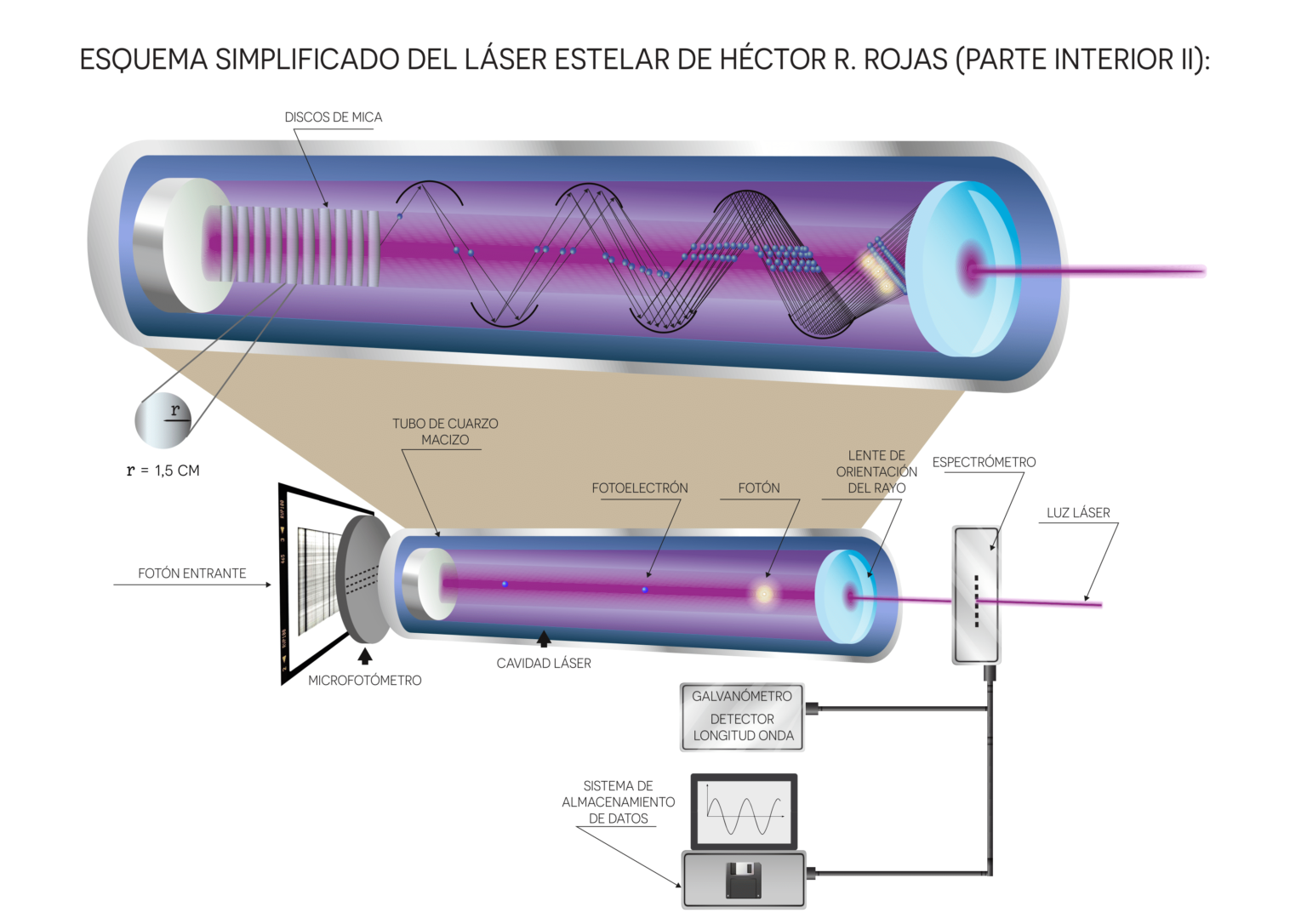 Héctor R. Rojas Biography – Expediente Rojas